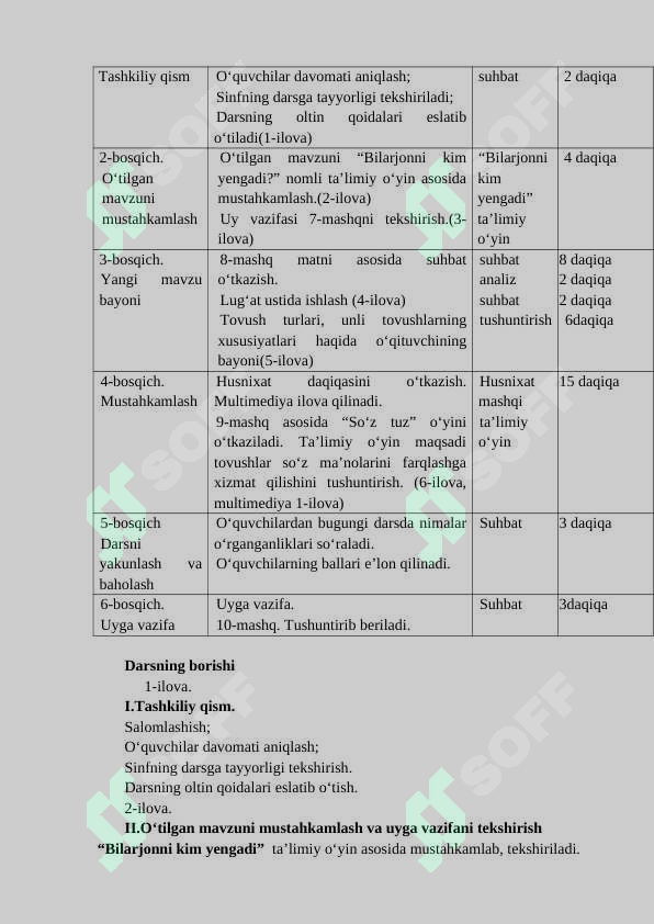 UNLI VA UNDOSH TOVUSHLAR, HARFLAR MAVZUSIDA DARS ISHLANMA
