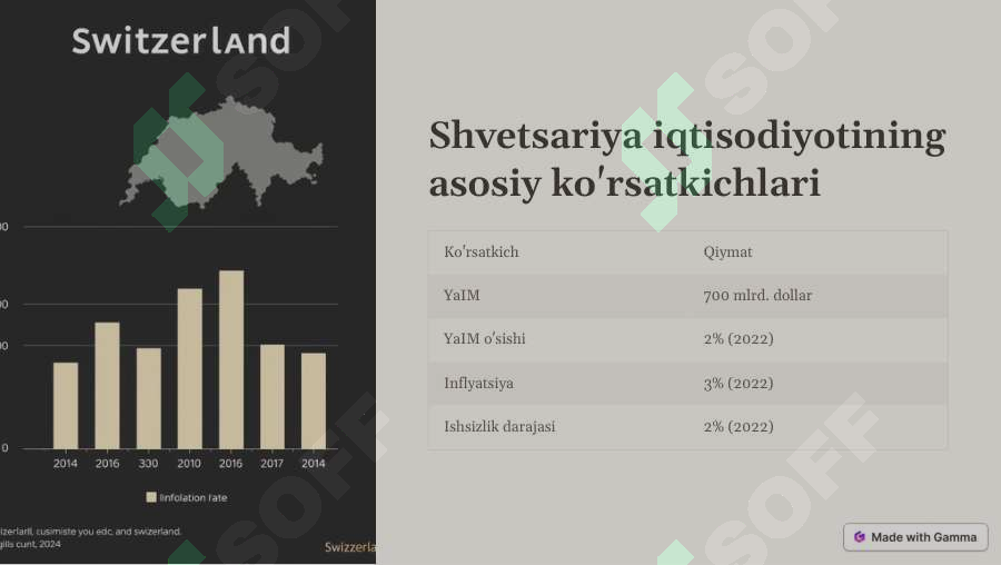 Shvetsariya: Zamonaviy iqtisodiy mo'jizasi