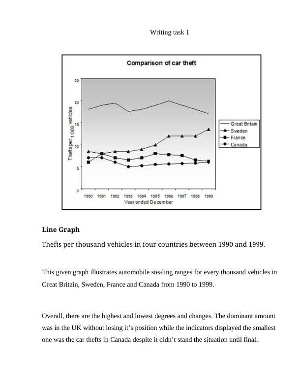 Line Graph