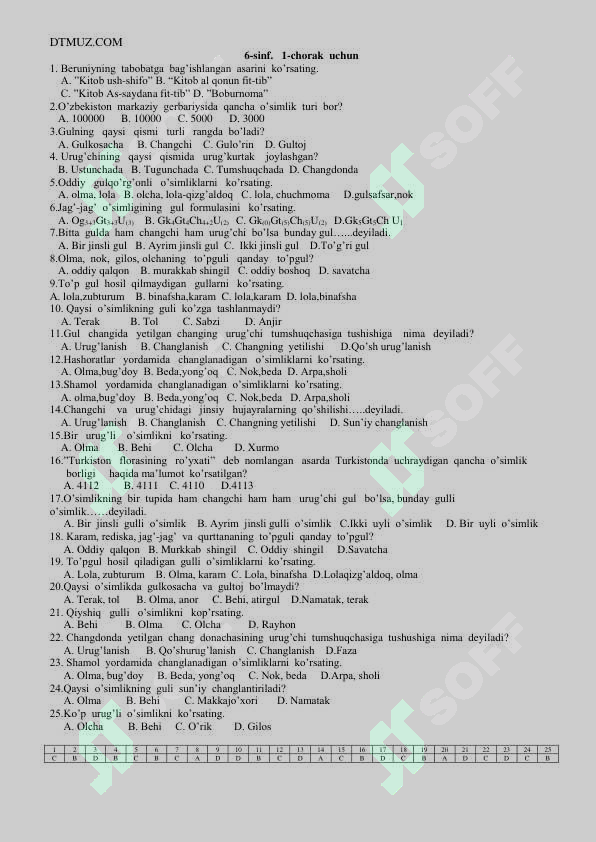 5, 6, 7, 8, 9 sinflar uchun biologiya fanidan testlar