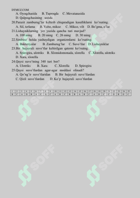 5, 6, 7, 8, 9 sinflar uchun biologiya fanidan testlar