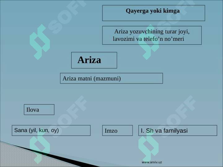 Arizaning yozilish tartibidan taqdimot. Ariza, tushuntirish xati ...