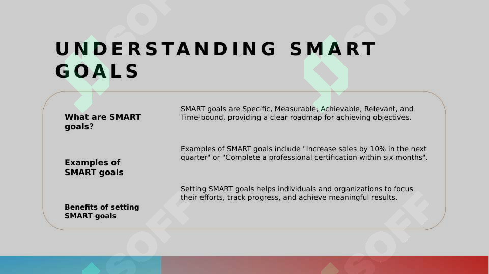 Setting smart goals based on your purpose