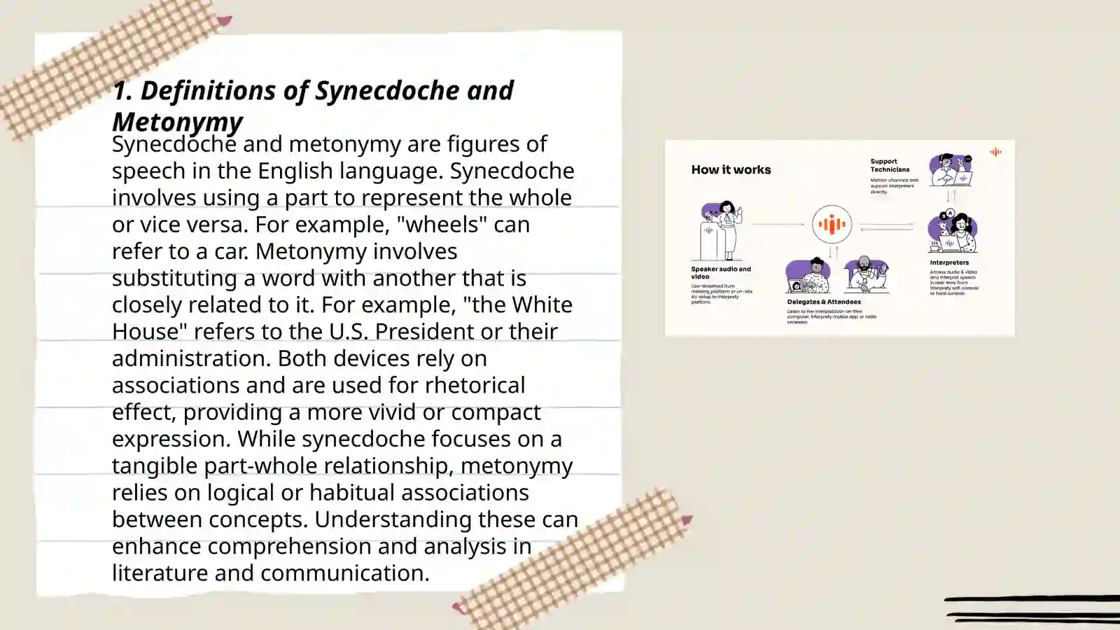 Synecdoche and metonymy in simultaneous interpreting
