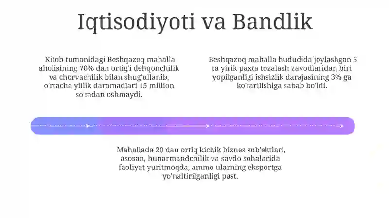 Kitob tumani Beshqazoq mahallasi haqida